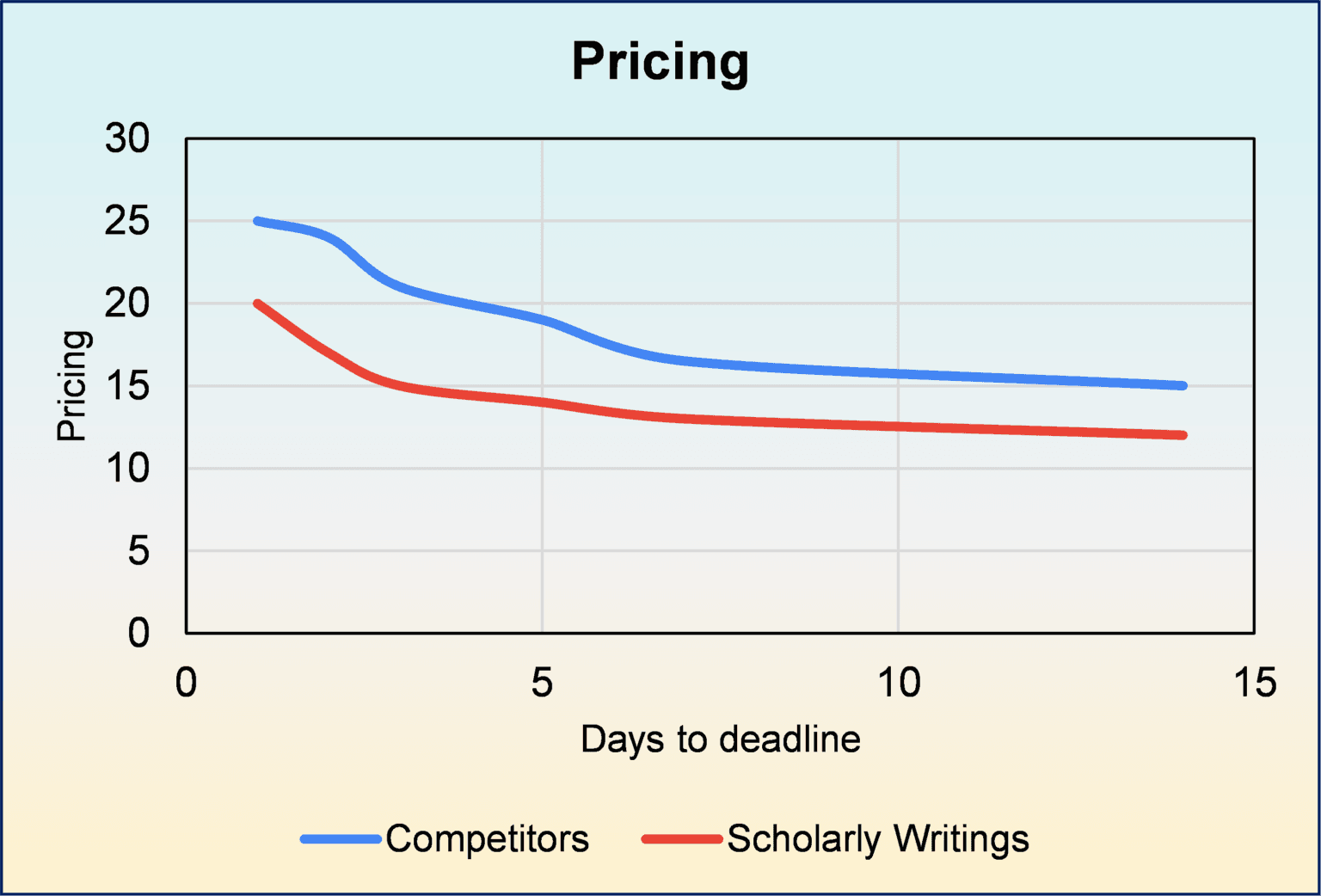 Write My Essay Fast | 5-Star Affordable Essay Services
